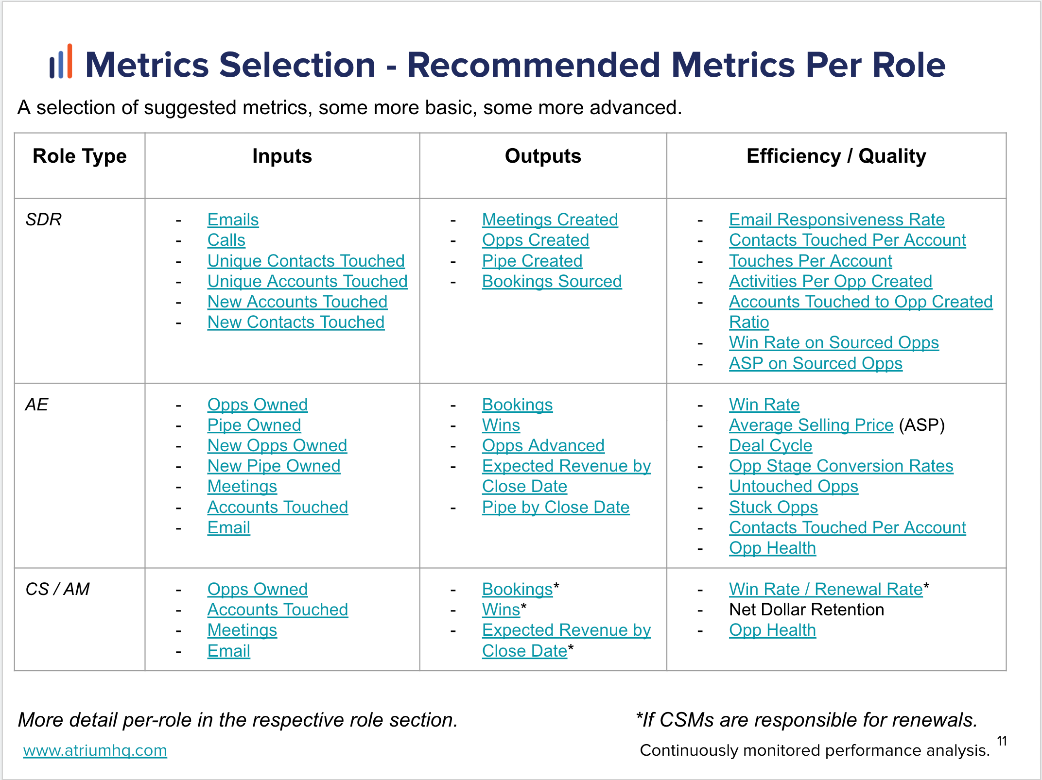 Setting AE & SDR Goals that Don't Suck Masterclass