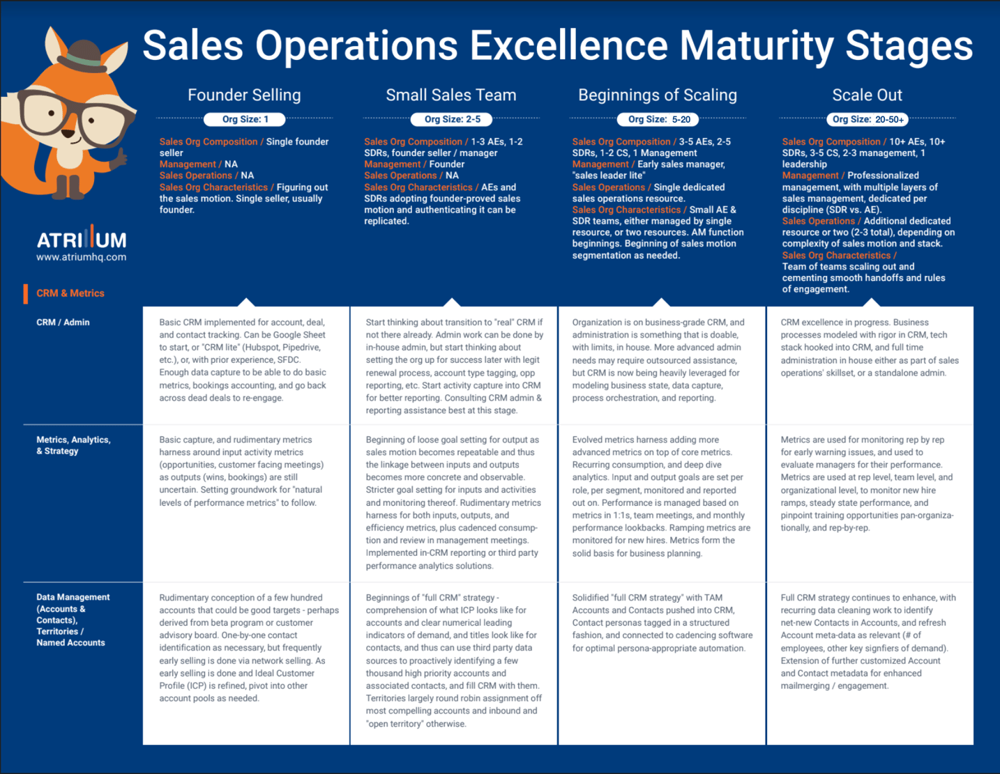 Be Amazing at Sales Operational Excellence: Atrium's Sales Operational ...