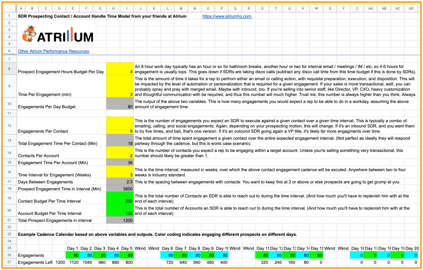 SDR Expected Activity Levels & Accounts / Contacts Budget Calculator
