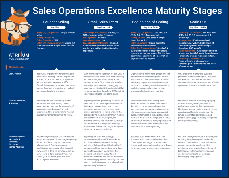 Sales Operational Excellence Maturity Model Thank You